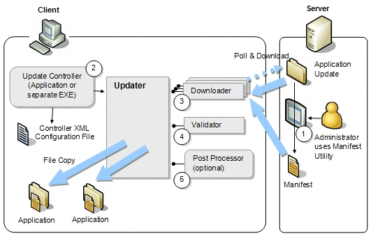 Great Shapes For Conceptual Architecture Diagrams In Visio Part 1 